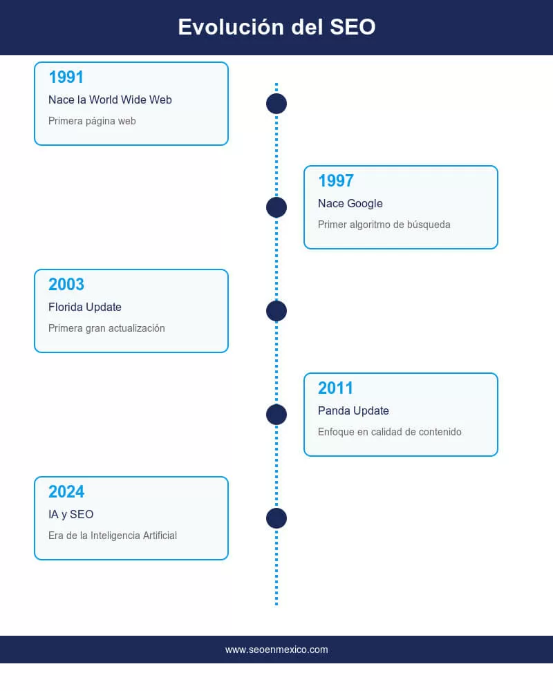 Infografia Importante Descripcion
