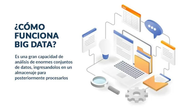 Big Data ¿Qué es y como aplicarlo en marketing?